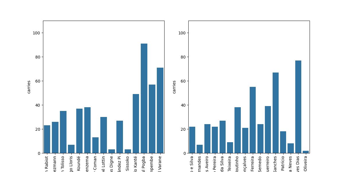 ITCS 3162 Project 1 – Colin Pham